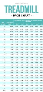 Treadmill Pace Chart - RunToTheFinish