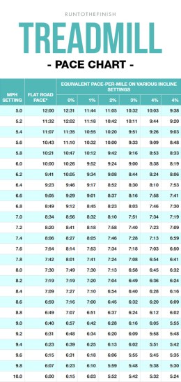 When Why And How Runners Should Utilize Treadmill Running