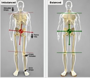 9 Best Hip Alignment Exercises You Can Do At Home (Video)