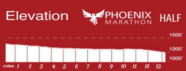 Phoenix Mesa Marathon and Half Marathon Review and Tips - RunToTheFinish