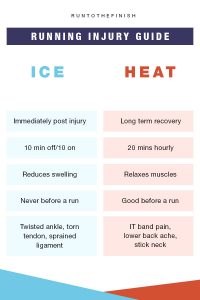 Ice vs Heat: What's the Most Effective for Injuries and Pain