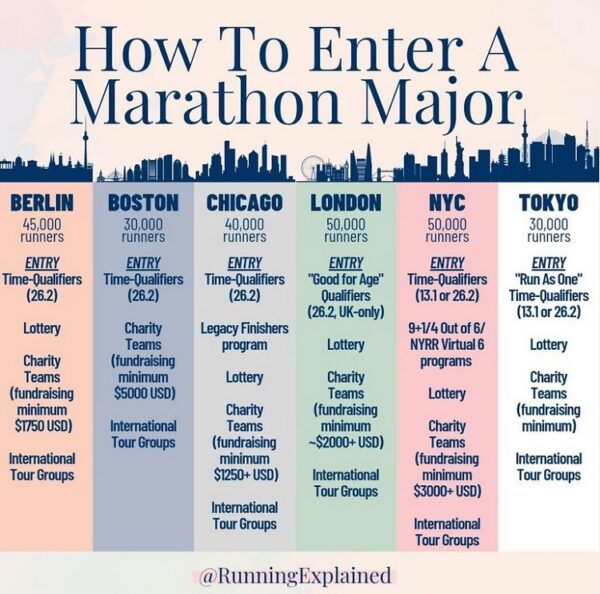 10 Best Running Instagram Accounts for 2025