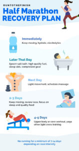 Half Marathon Recovery Plan + When to Run Again from A Coach