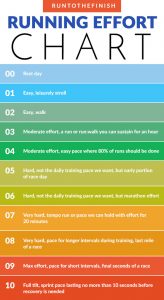 Rate of Perceived Exertion: Why RPE Chart is Important Runners
