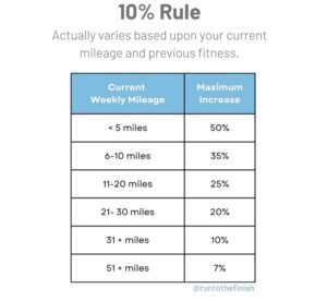 How to Increase Running Distance? Key Methods and Timelines