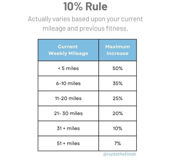 How to Increase Running Distance? Key Methods and Timelines
