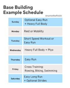 Base Building Running Plan: A Strong Foundation For Your Goals ...