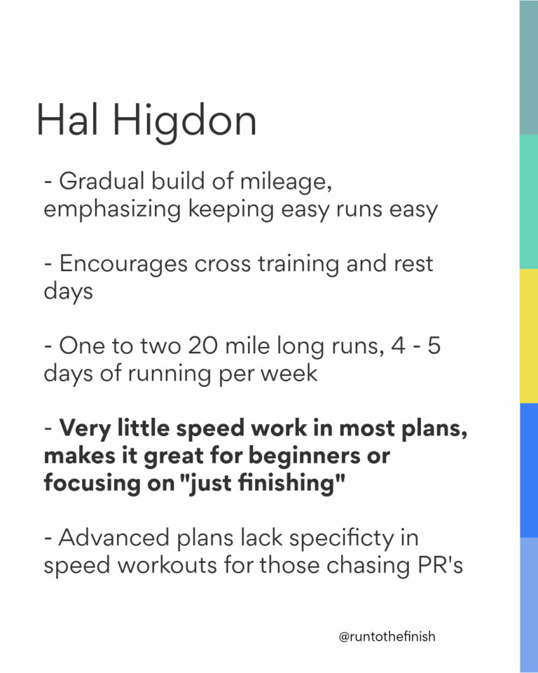 Best Marathon Training Plan: Comparing 6 Top Training Methods