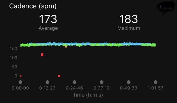 How to Increase Running Cadence From a Run Coach