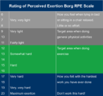 Rate of Perceived Exertion: Why RPE Chart is Important Runners