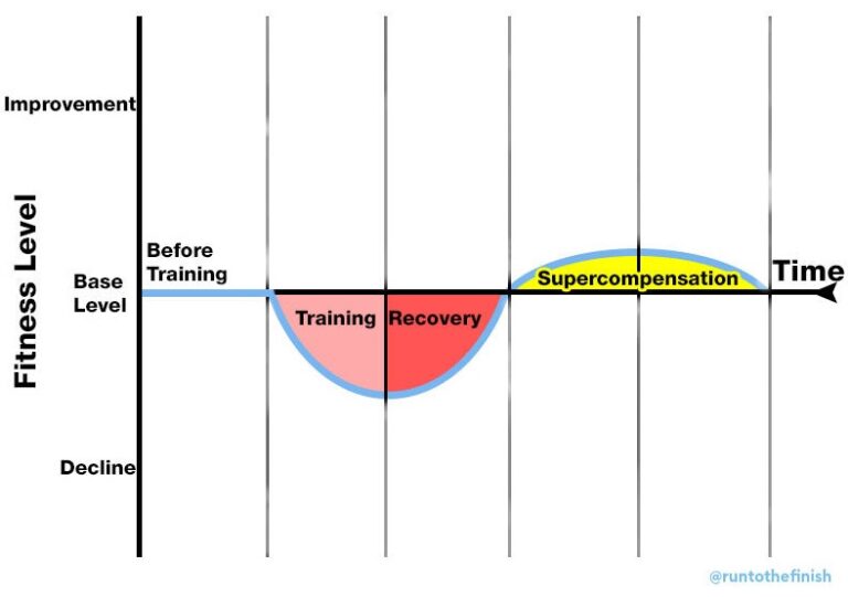 Post Marathon Recovery Plan: Come Back Faster and Stay Injury Free