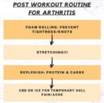 Running with Arthritis: Tips from Actual Runners (including Rheumatoid ...