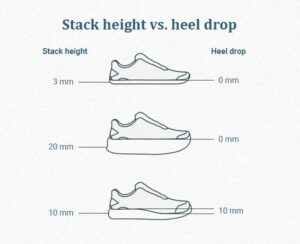 Types of Running Shoes Explained: Choose the Right Shoe for Your Run