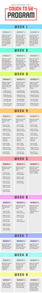 Couch to 5K Training Plan -A Complete Guide for Beginners