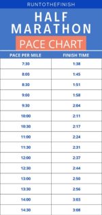 Half Marathon Pace Chart (Miles and Kilometers)