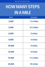 How Many Steps In a Mile Walking? Or Running?