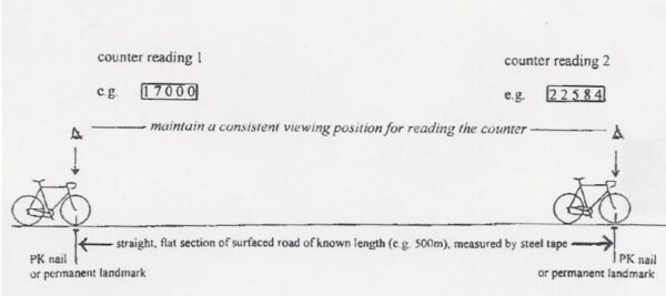 How Far Did I Run? 4 Easy Ways to Track Your Running Distance
