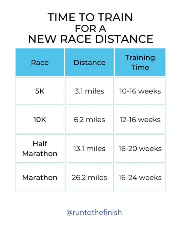 What is a Good 5K Time? Averages + Fastest 5K Times
