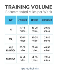 7 Tips for How to Run Faster and Longer: Speed and Endurance