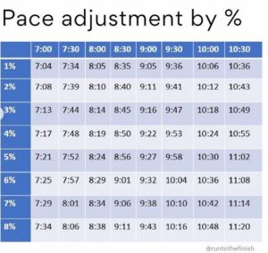How Long Does It Take to Run A Mile? (Averages by Age and Gender)