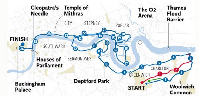 London Marathon Course Tips + Common London FAQs