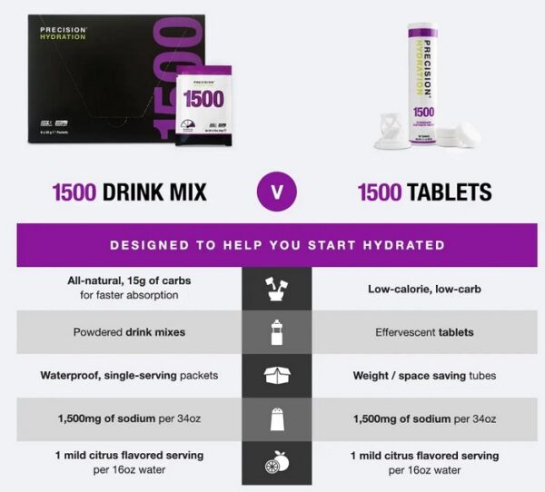 8 Salt Tablets for Runners + How to Use Them - RunToTheFinish