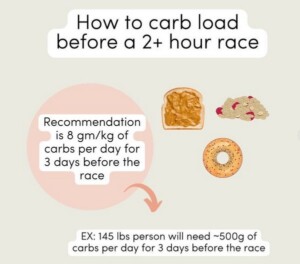 What to Eat Before a Half Marathon | Week of and Morning Of Plans ...